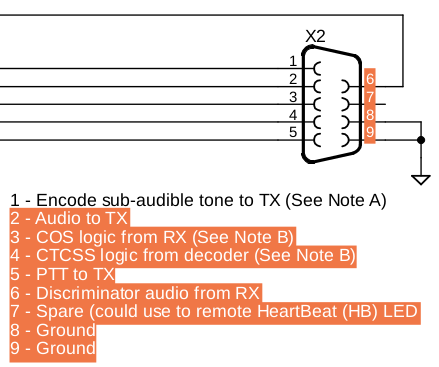 VK4PK - Radio Interface Module - RB-RIM-Lite