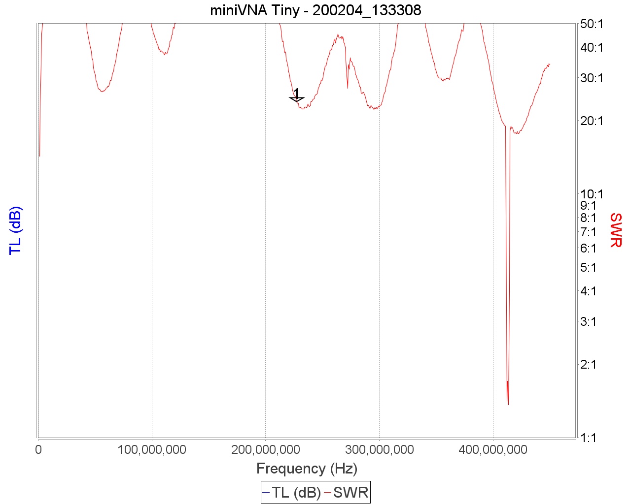 VK4PK - Telewave Cavity