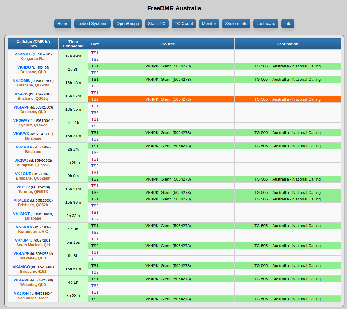VK4PK - Dashboards Explained