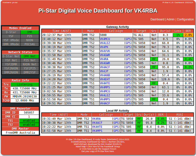 VK4PK - Dashboards Explained