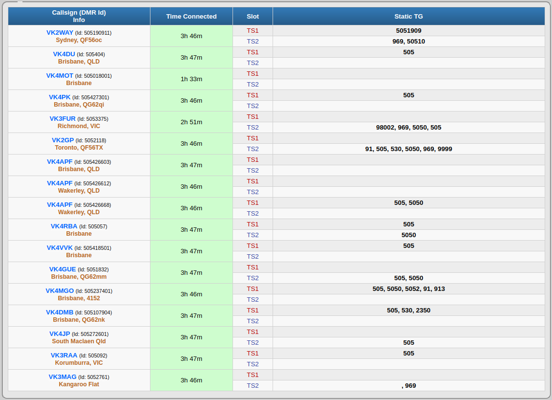 VK4PK - Dashboards Explained