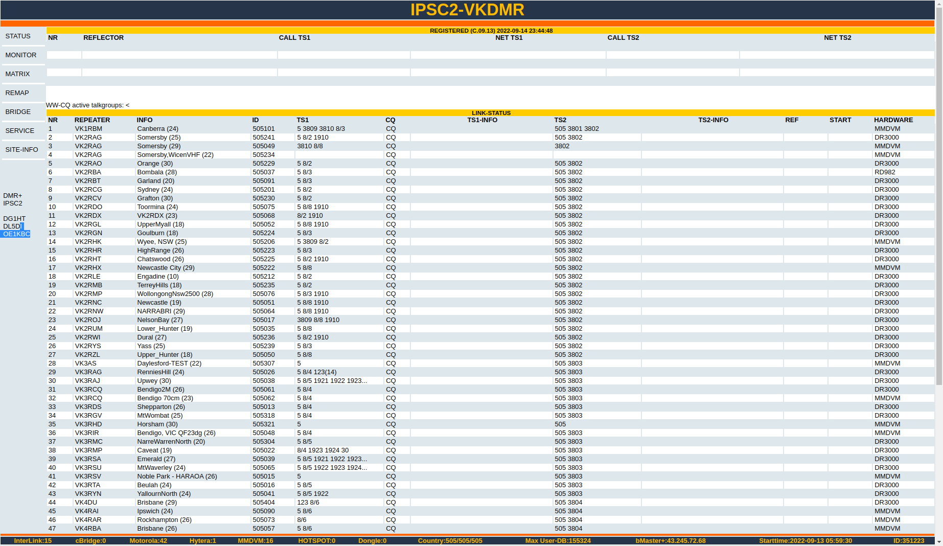VK4PK - VKDMR IPSC Server