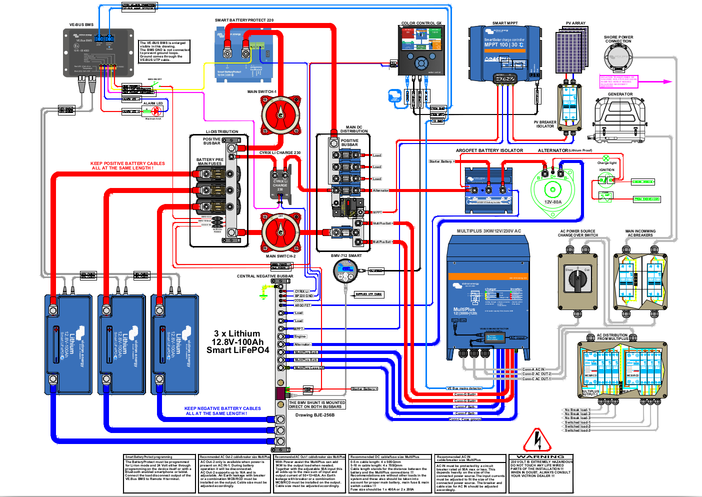 VK4PK - Photovoltaic Generation Systems