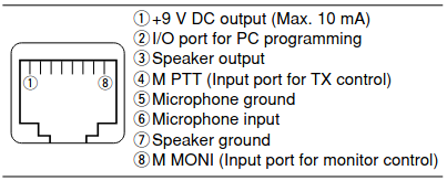 VK4PK - ICOM FR4000 UHF Rerpeater