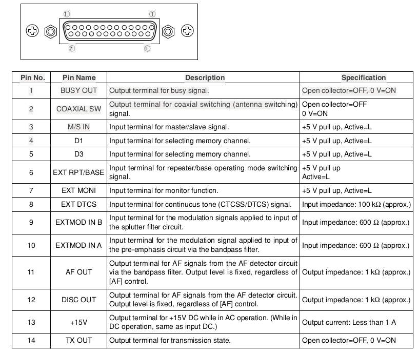 VK4PK - ICOM FR4000 UHF Rerpeater