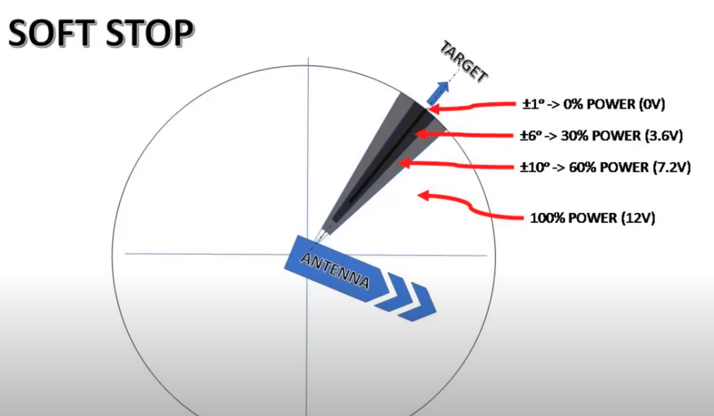 VK4PK - Rotator Server Project